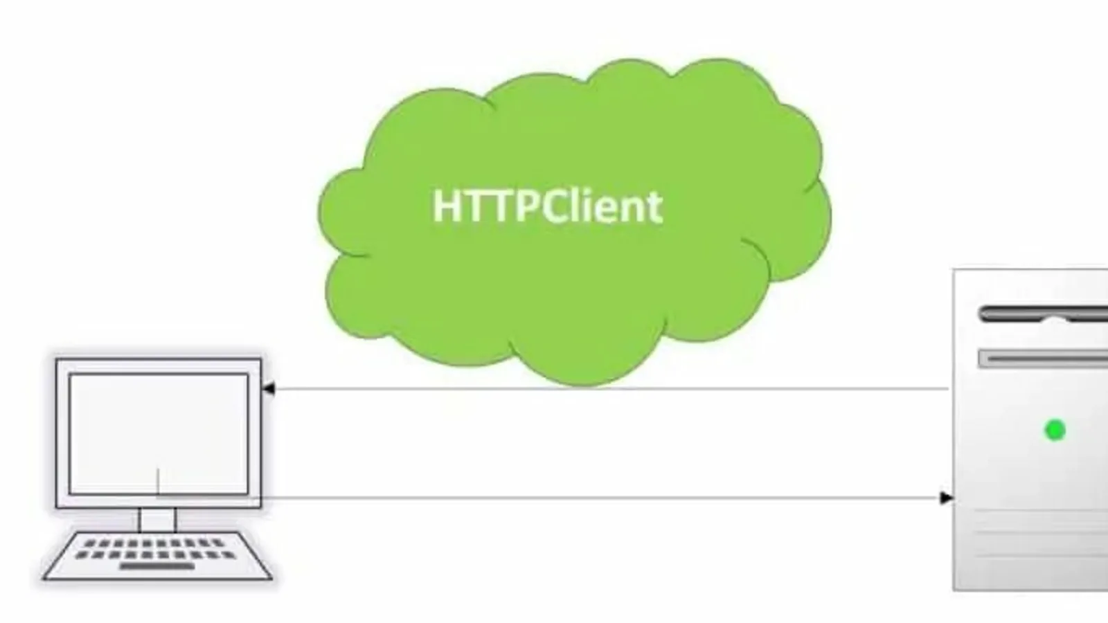 Httpclient The Basics Bizcoder