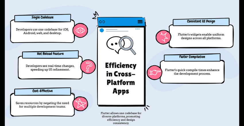 Cross-Platform App Development with Flutter