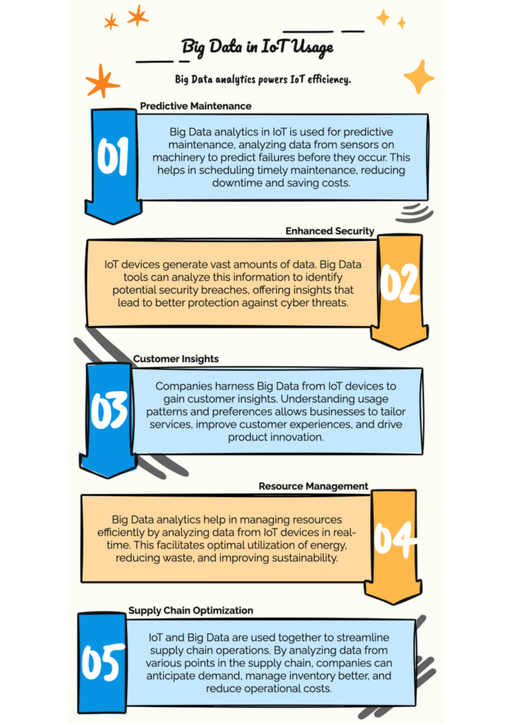 Maximizing IoT with Big Data - BizCoder